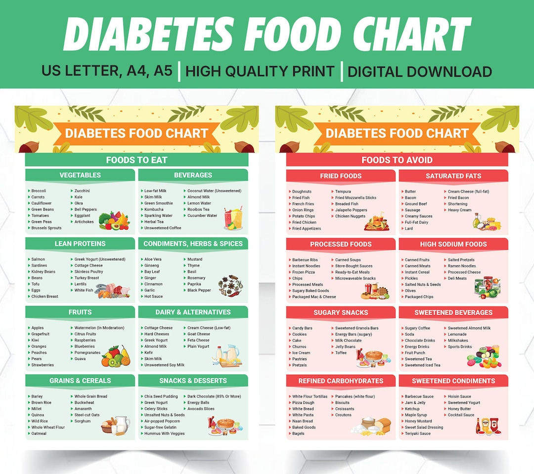 Tableau des aliments pour diabétiques : programme de repas pour ...