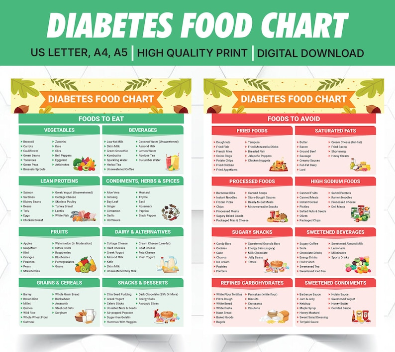 Diabetes Food List, Diabetic Food Chart, Pre Diabetic Food, Diabetic ...
