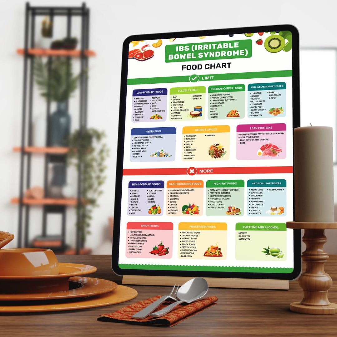 IBS Diet Food List With FODMAP for Irritable Bowel Syndrome, Gut Health ...