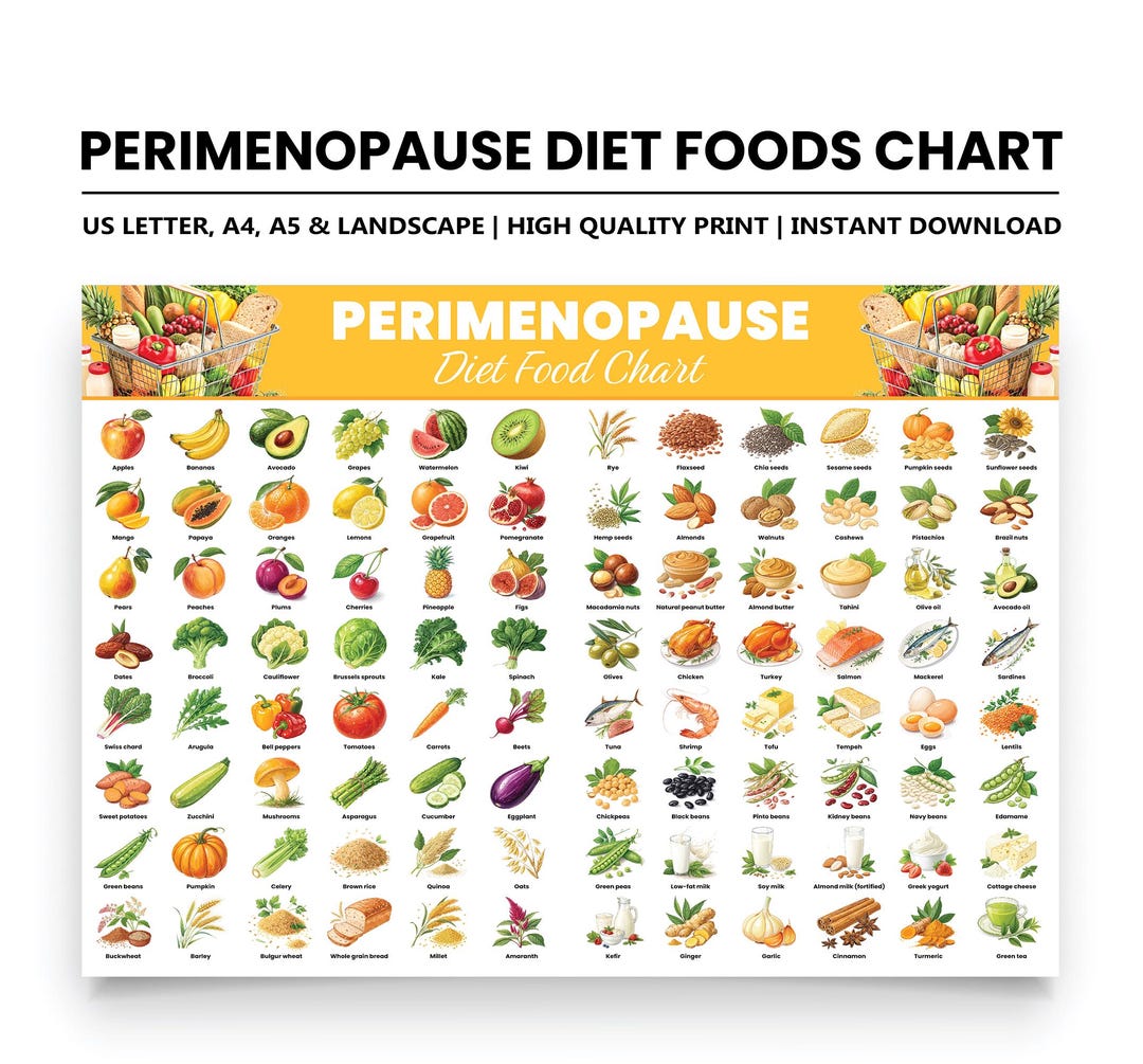 Perimenopause Foods List PDF, Printable Protein-rich Diet Chart for ...