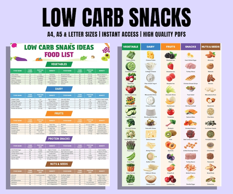 Low Carb Snack and Food List Printable, Keto-friendly Diet Guide, Low ...