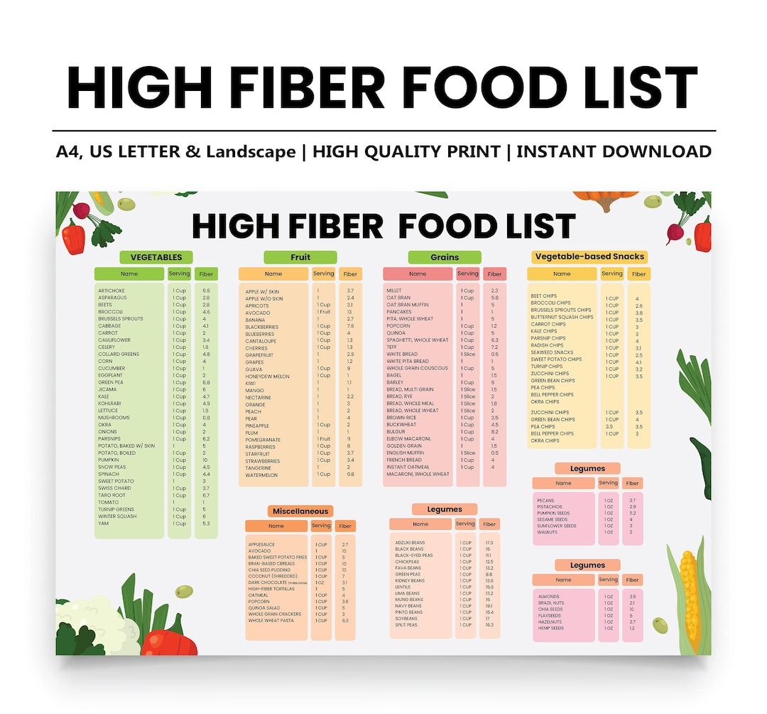 High Fiber Food List, High Fiber Foods Chart for Constipation, High ...