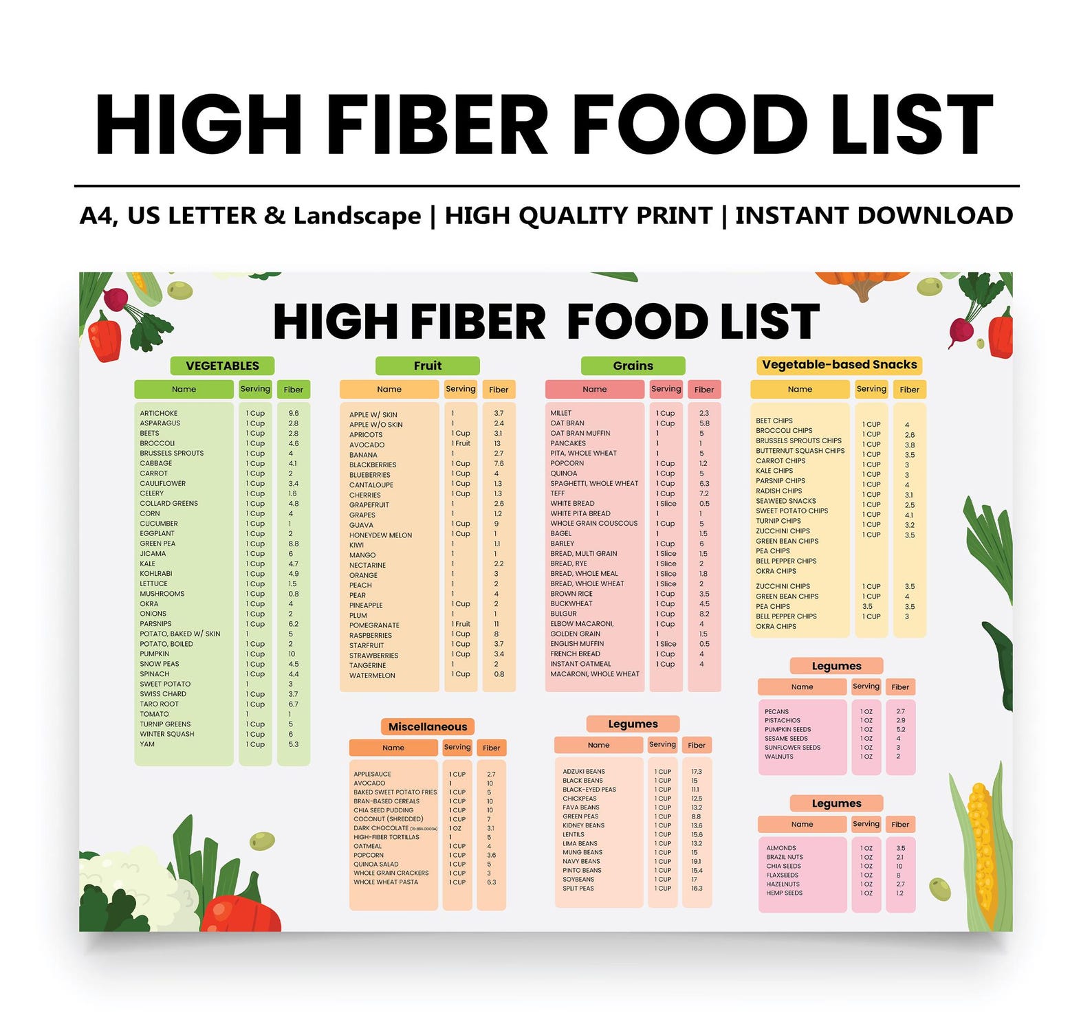 High Fiber Food List, High Fiber Foods Chart for Constipation, High ...