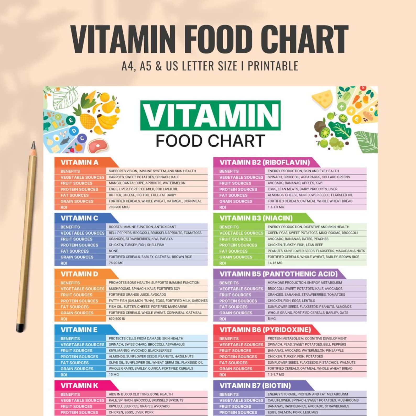 Vitamins Food Chart, Cheat Sheet and Supplement Reference Chart ...