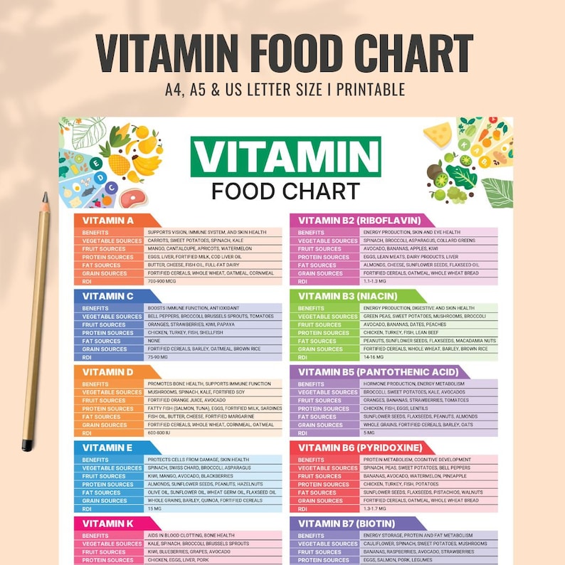 Vitamins Food Chart, Cheat Sheet and Supplement Reference Chart, Reference Guide and Done for ...