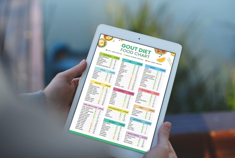 Gout Food List and Diet Cheat Sheet, Low Purine Foods or Low Uric Acid ...