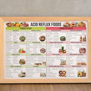 Acid Reflux Food Chart, GERD Diet List, Acid Reflux Food List, Low Acid ...