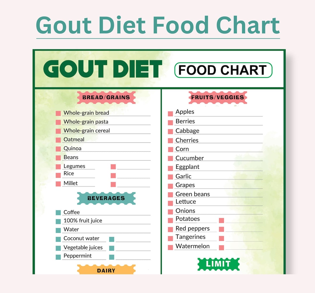 Buy Gout Diet Food Chart, Low Purine Food Guide, Gout Diet Cheat Sheet ...