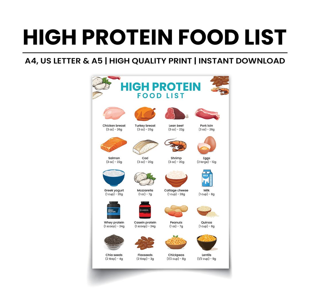 High Protein Sources Foods List PDF, High Protein Food Chart in Grams ...