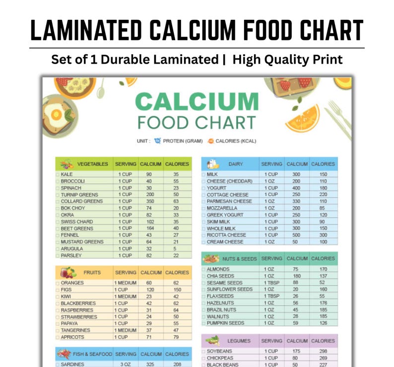 Laminated Calcium Food Chart – Set of 1 High-calcium Foods Guide for ...