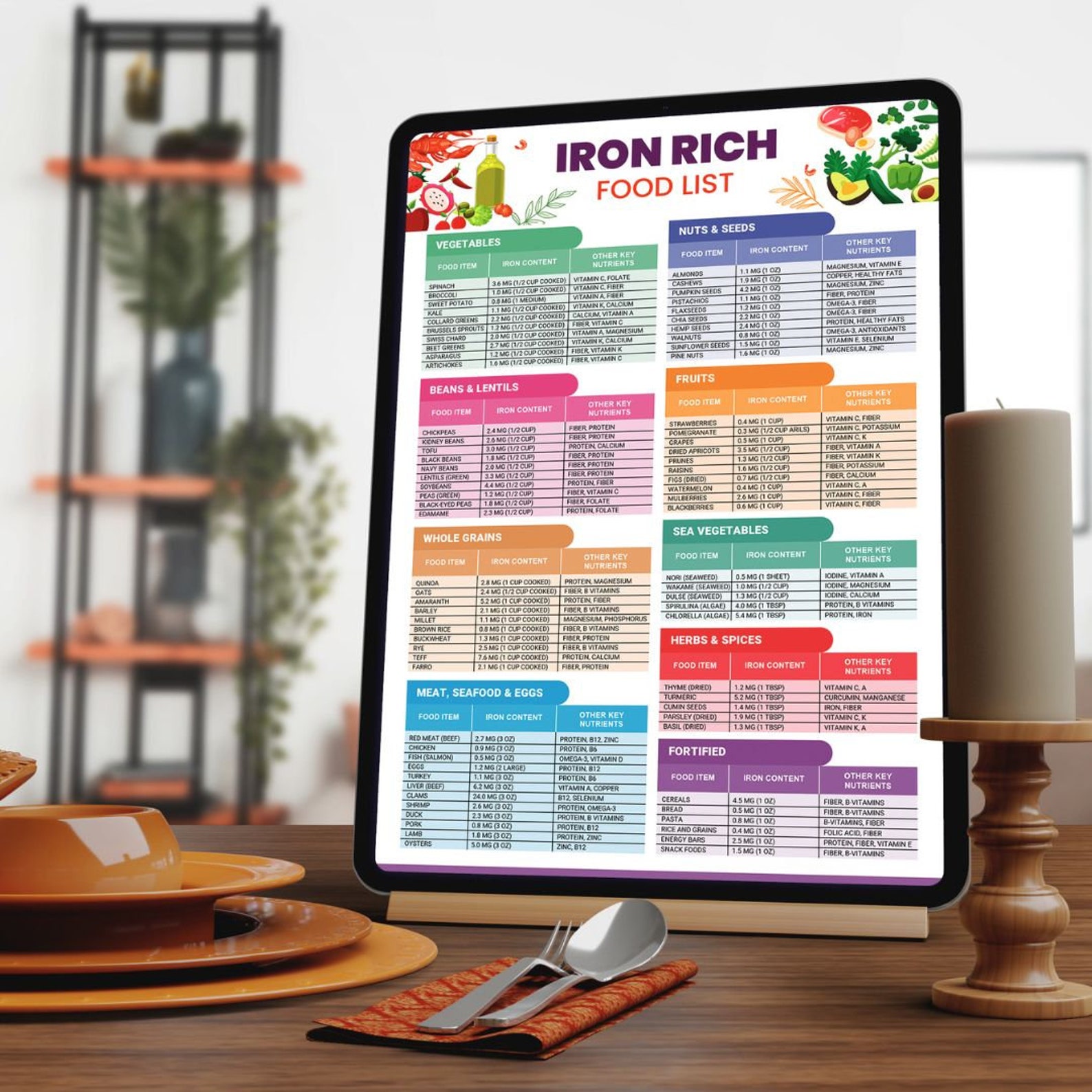 Iron Rich Foods | Iron Rich Foods List | Iron Rich Fruits | High Iron ...