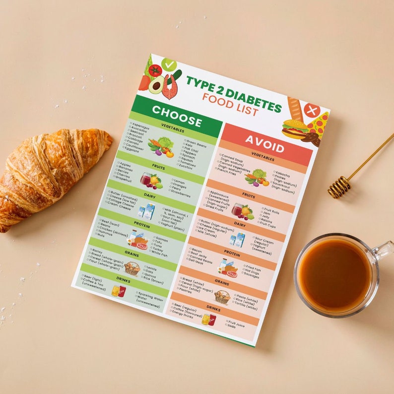 Type 2 Diabetes Food List, Diabetic Food Chart, Diabetic Diet Sheet ...