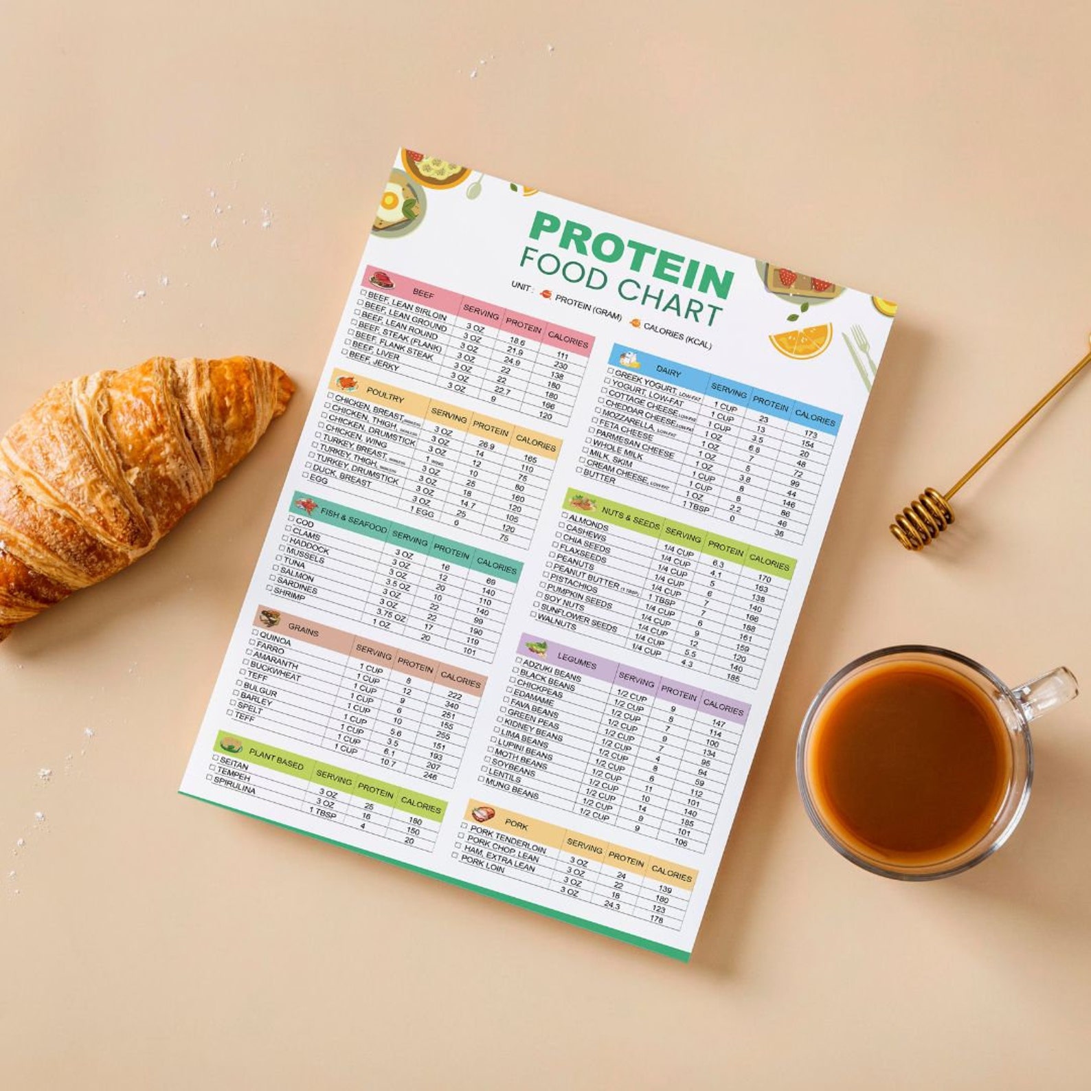 High Protein Food List and Low Carb Keto Food Chart for Muscle Building ...