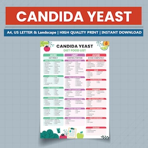 Candida Diet Food List, Low Sugar and Low Carb Meal Plan, Anti-fungal ...