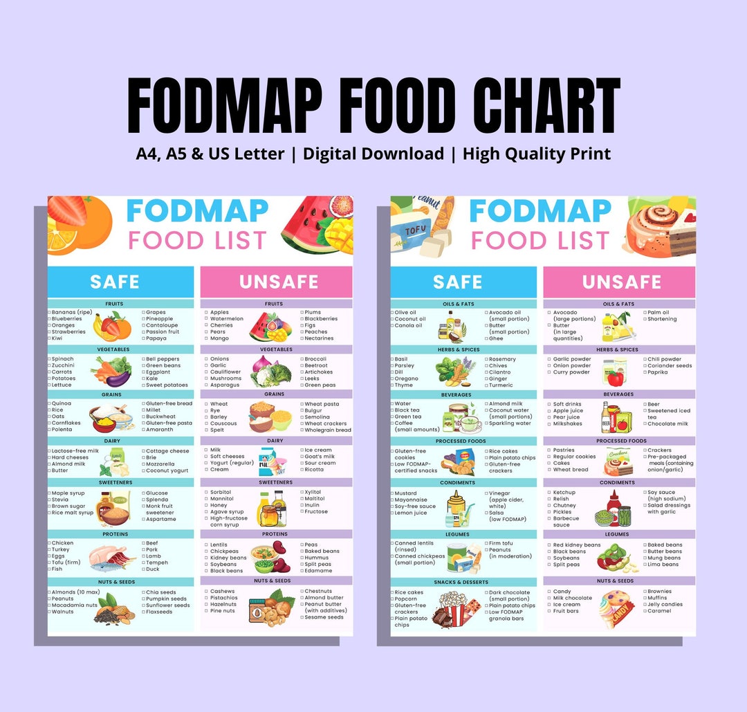Fodmap IBS Food List Printable Poster, Diverticulosis Food List ...