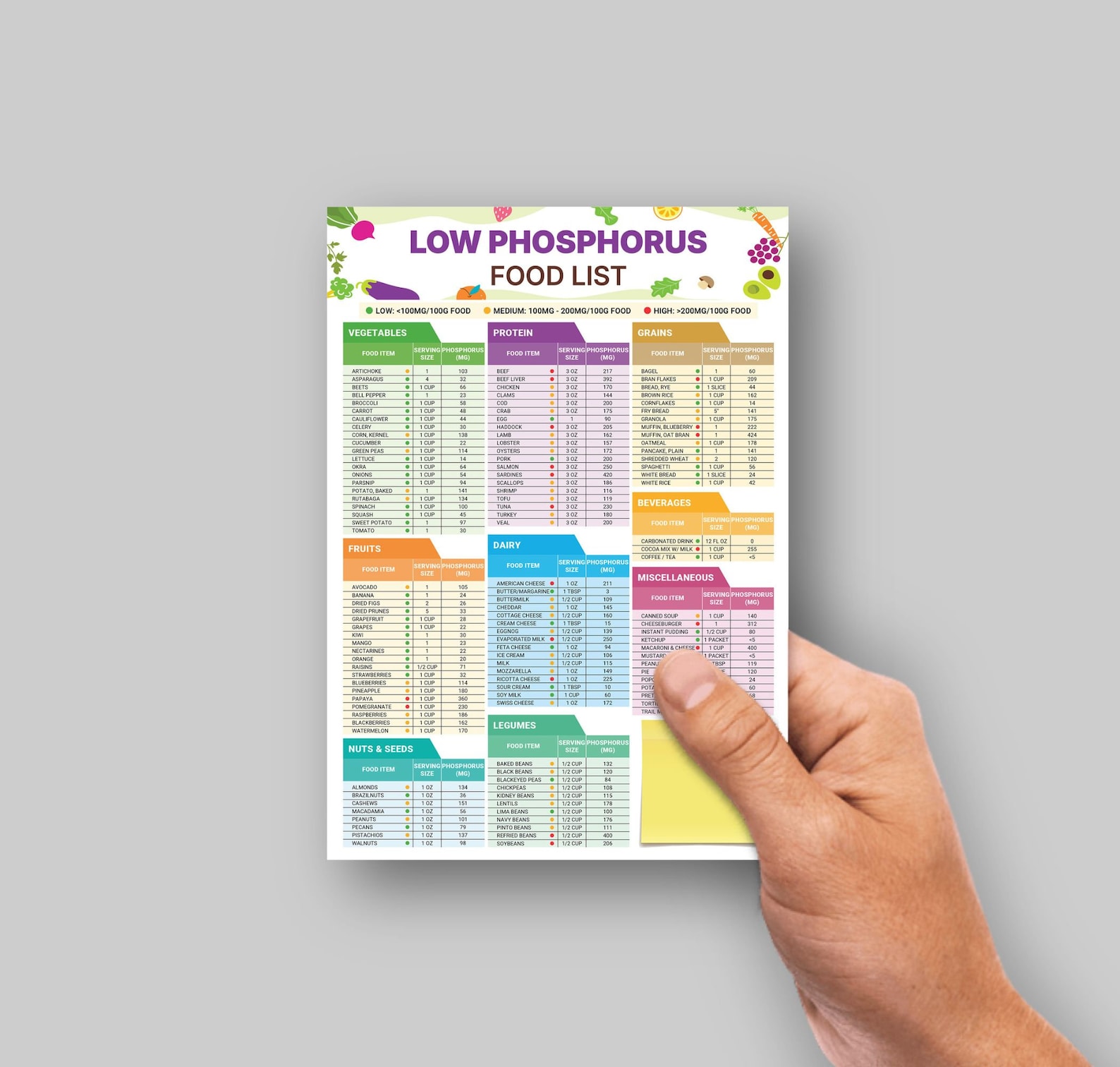 Low Phosphorus Food List, High Phosphate Food Chart Nutrition Guide for ...