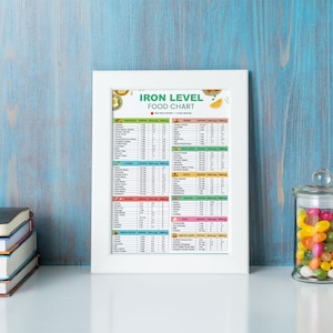 High Iron Food List for Anemia or Anemia Iron Deficiency Quick Tips ...