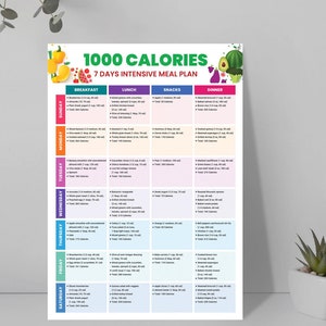 1000 Calories Intensive Diet Plan, Dietitian Low Calorie Diet Planner ...