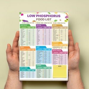 Low Phosphorus Food List, High Phosphate Food Chart Nutrition Guide for ...