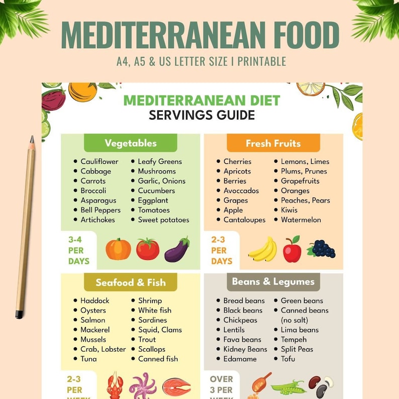 Mediterranean Diet Food List For Beginners Mediterranean Diet Meal