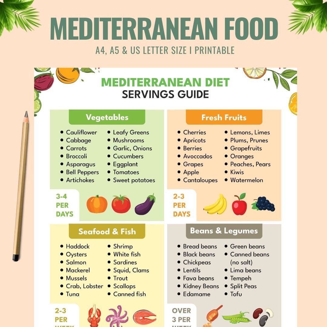 Mediterranean Diet Food Guide, Mediterranean Diet Meal Plan ...