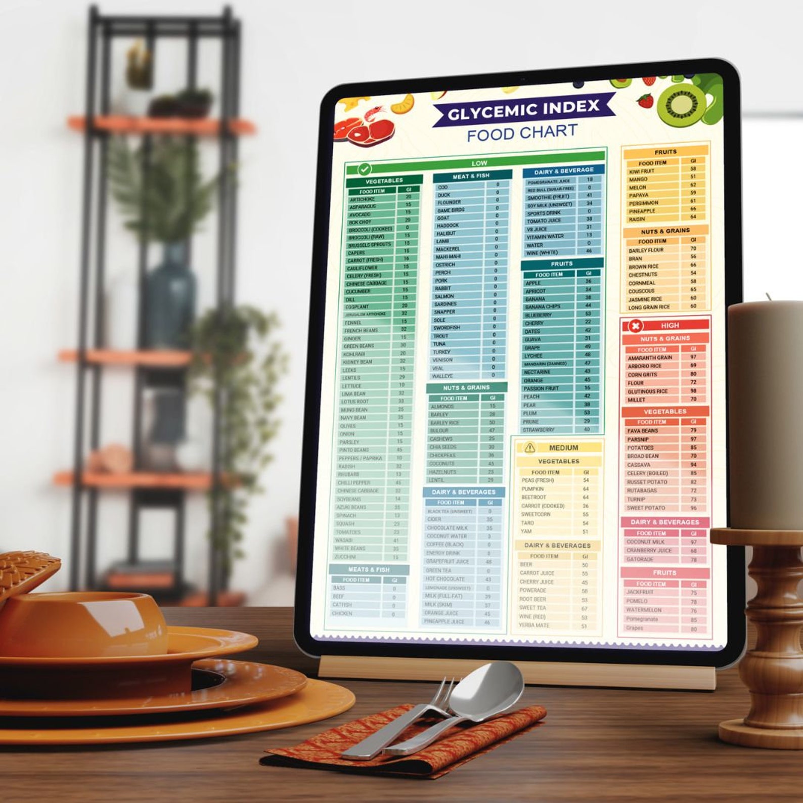 Glycemic Index Foods List At-a-glance, Pdf PRINTABLE DOWNLOAD Patient Education Glycemic Cheat ...