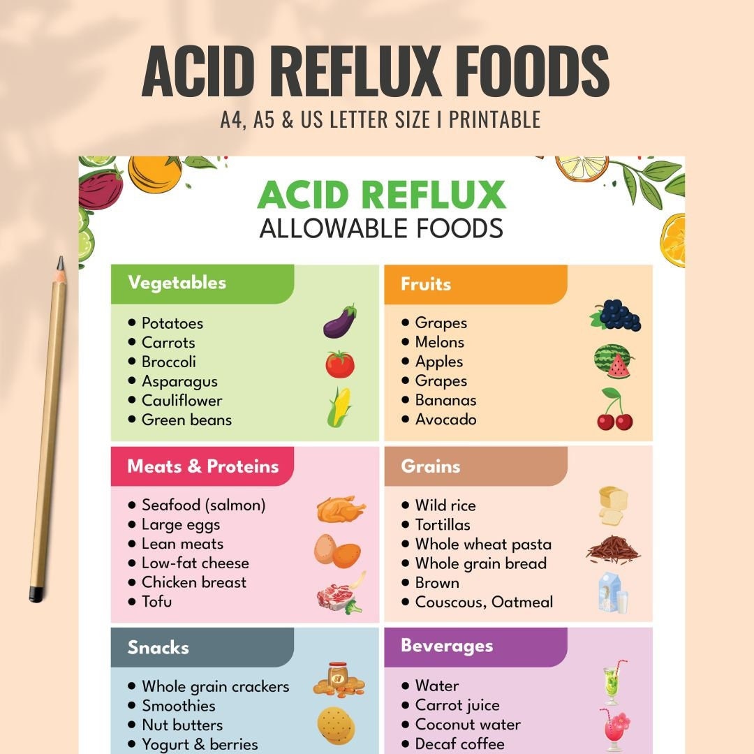 Acid Reflux Food List, GERD Diet, Low Acid Food, Heartburn Acid Reflux ... Acid Reflux Food List, GERD Diet, Low Acid Food, Heartburn Acid Reflux ...