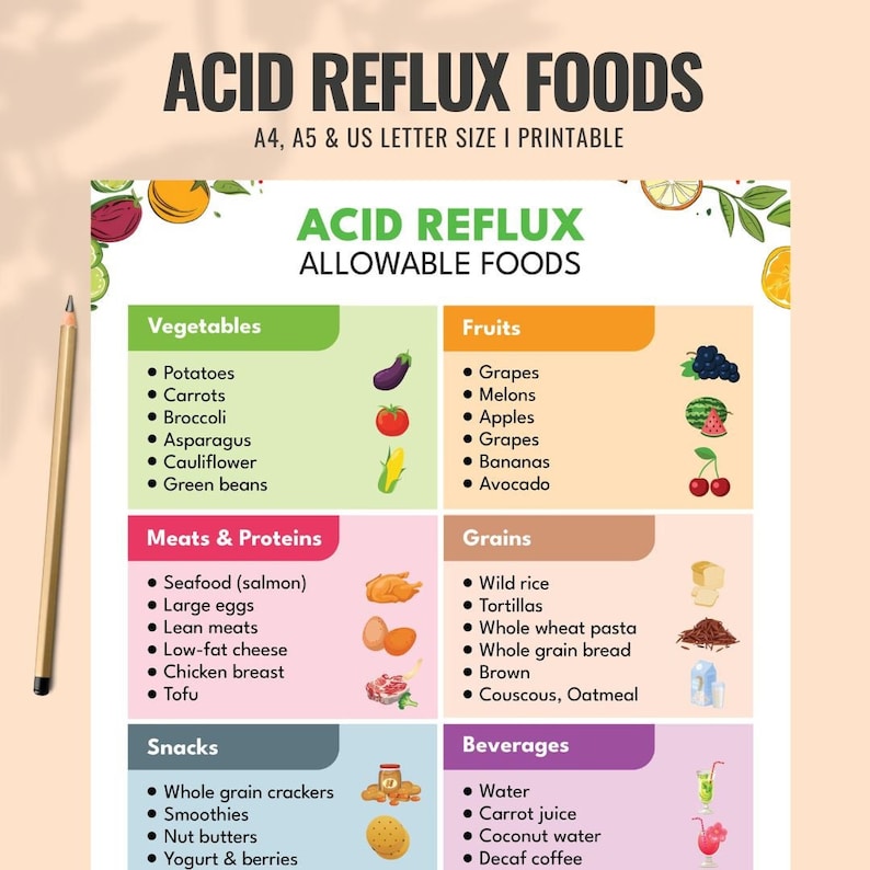 Acid Reflux Food List: GERD Diet Guide (digital Download) - Etsy