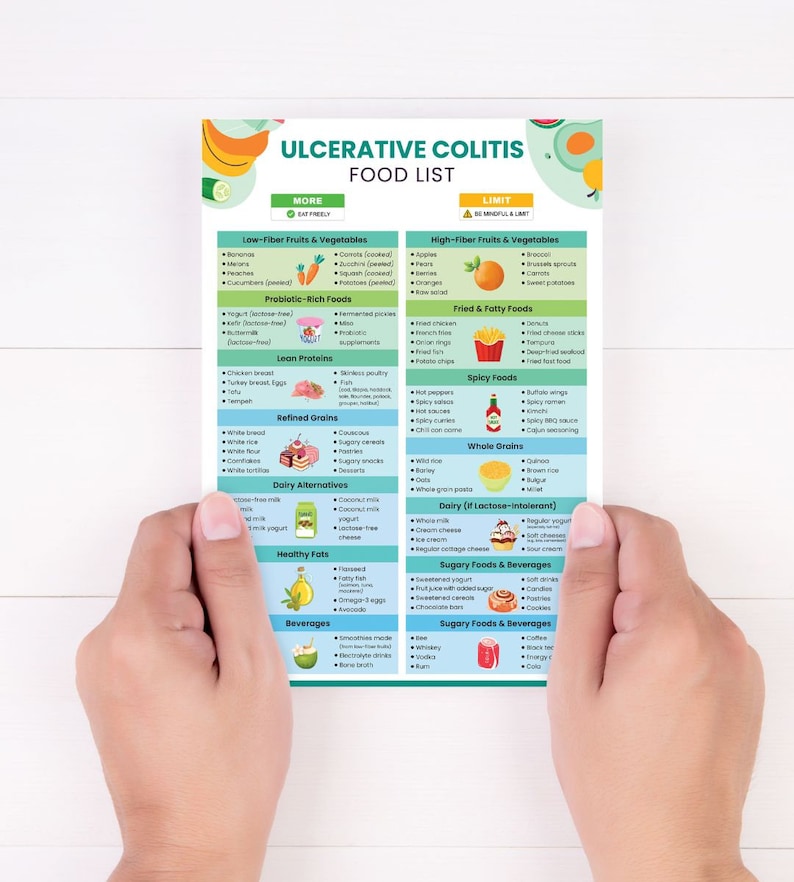Ulcerative Colitis Diet Plan, Ulcerative Colitis Food List - Make ...