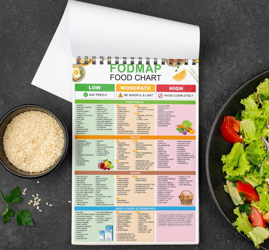 Fodmap IBS Food List and Low Fodmap Treats, Food Chart Nutrition Guide ...