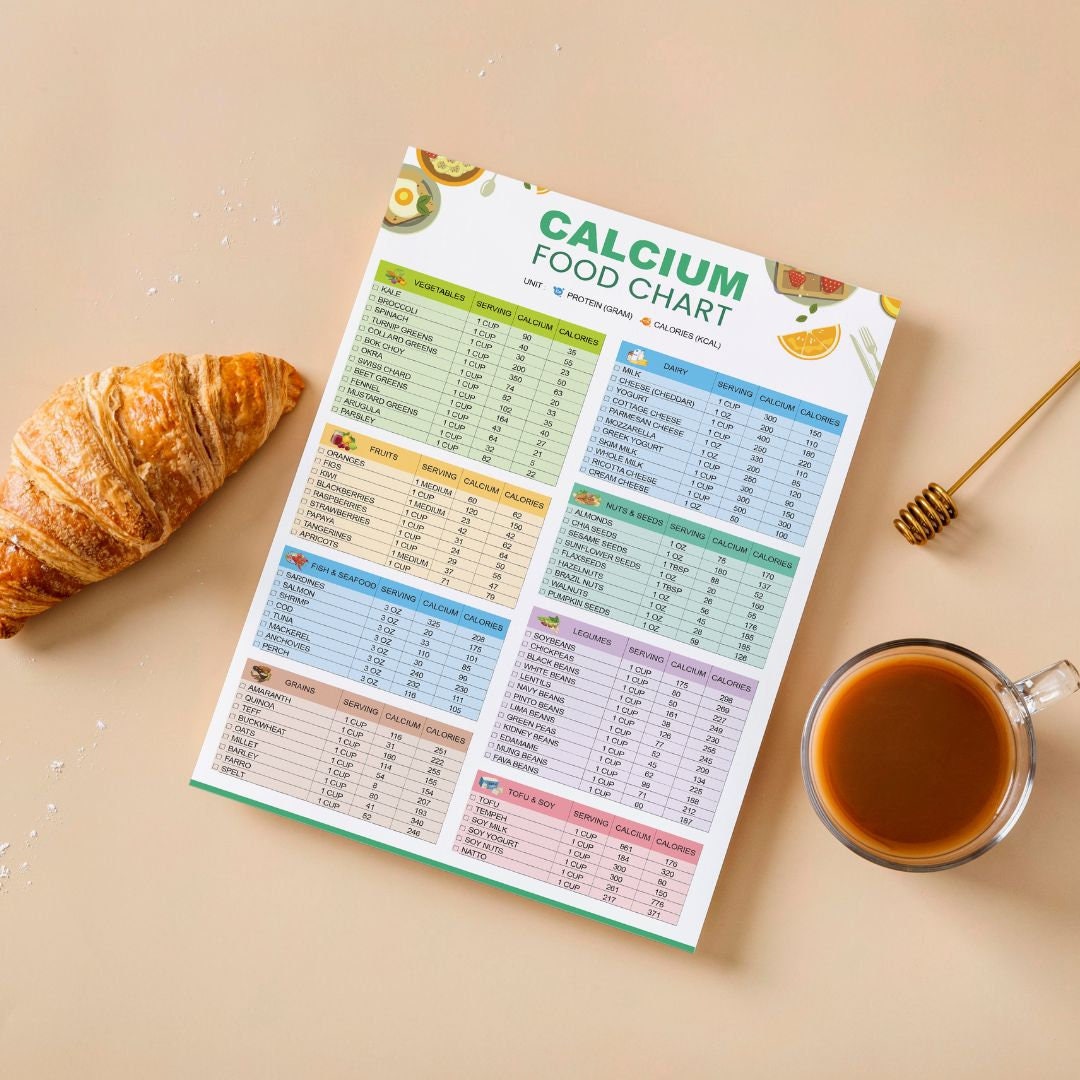 Calcium Food Chart, Dairy and Non-dairy Options for Optimal Bone Health ...