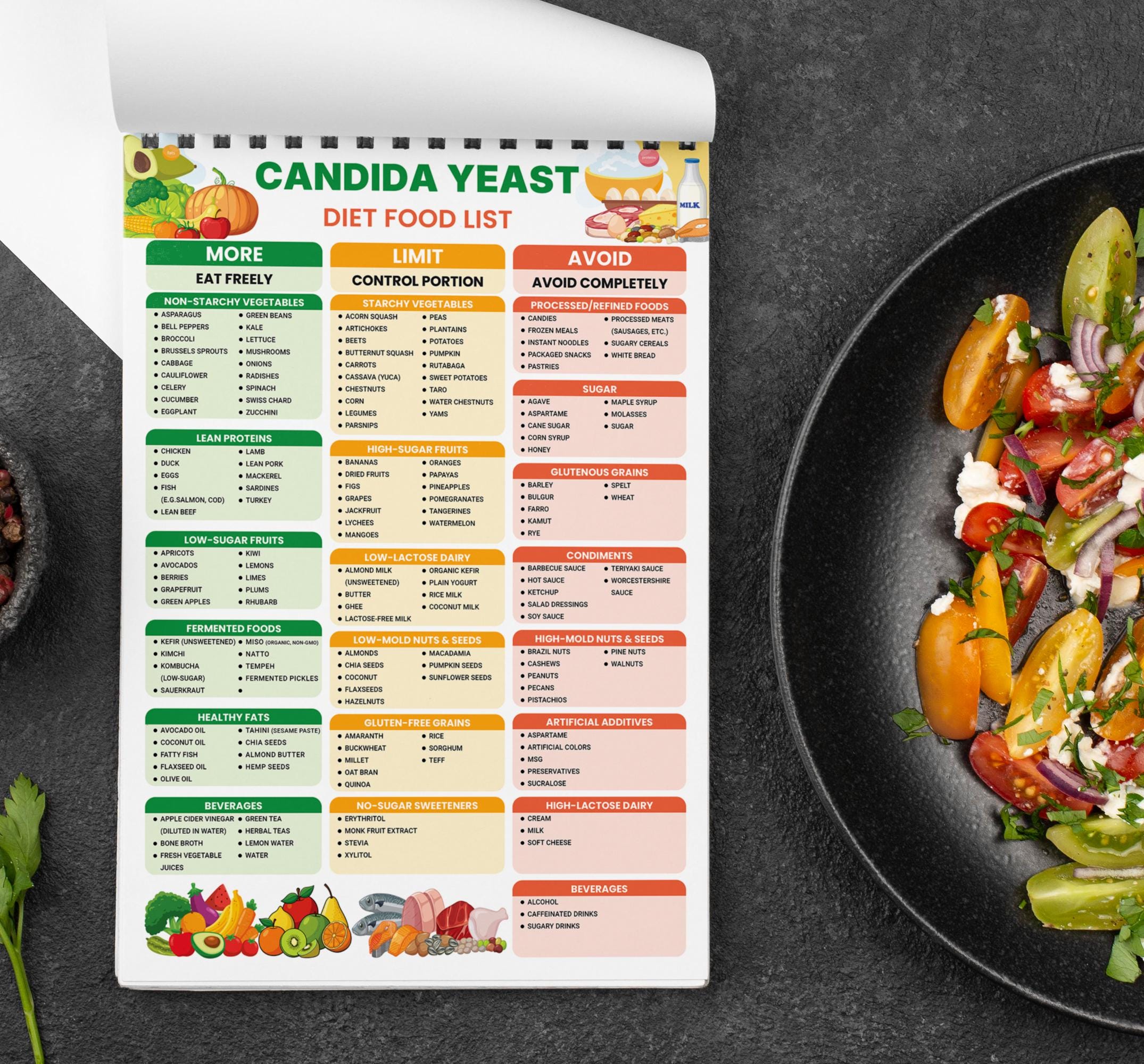 Candida Yeast Diet Food List on Low Sugar and Low Carb Diet, Gluten ...