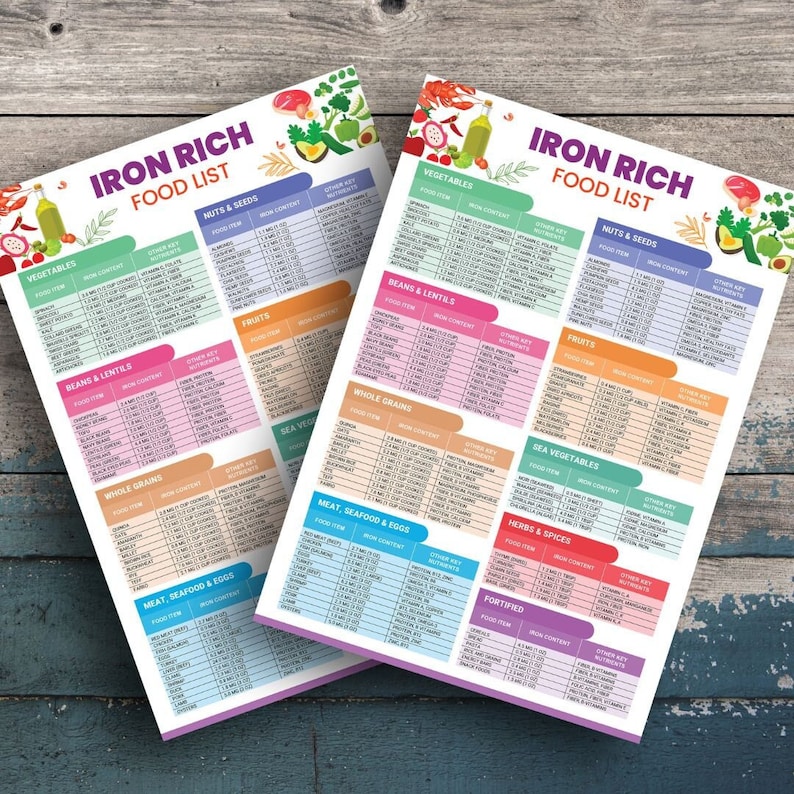 Iron Rich Foods | Iron Rich Foods List | Iron Rich Fruits | High Iron ...