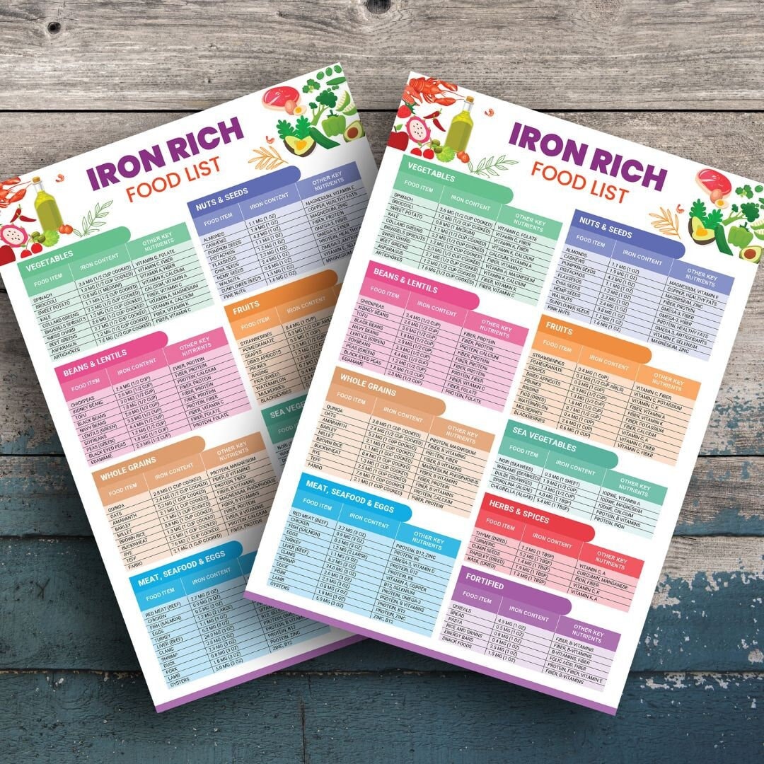 Iron Rich Foods | Iron Rich Foods List | Iron Rich Fruits | High Iron ...