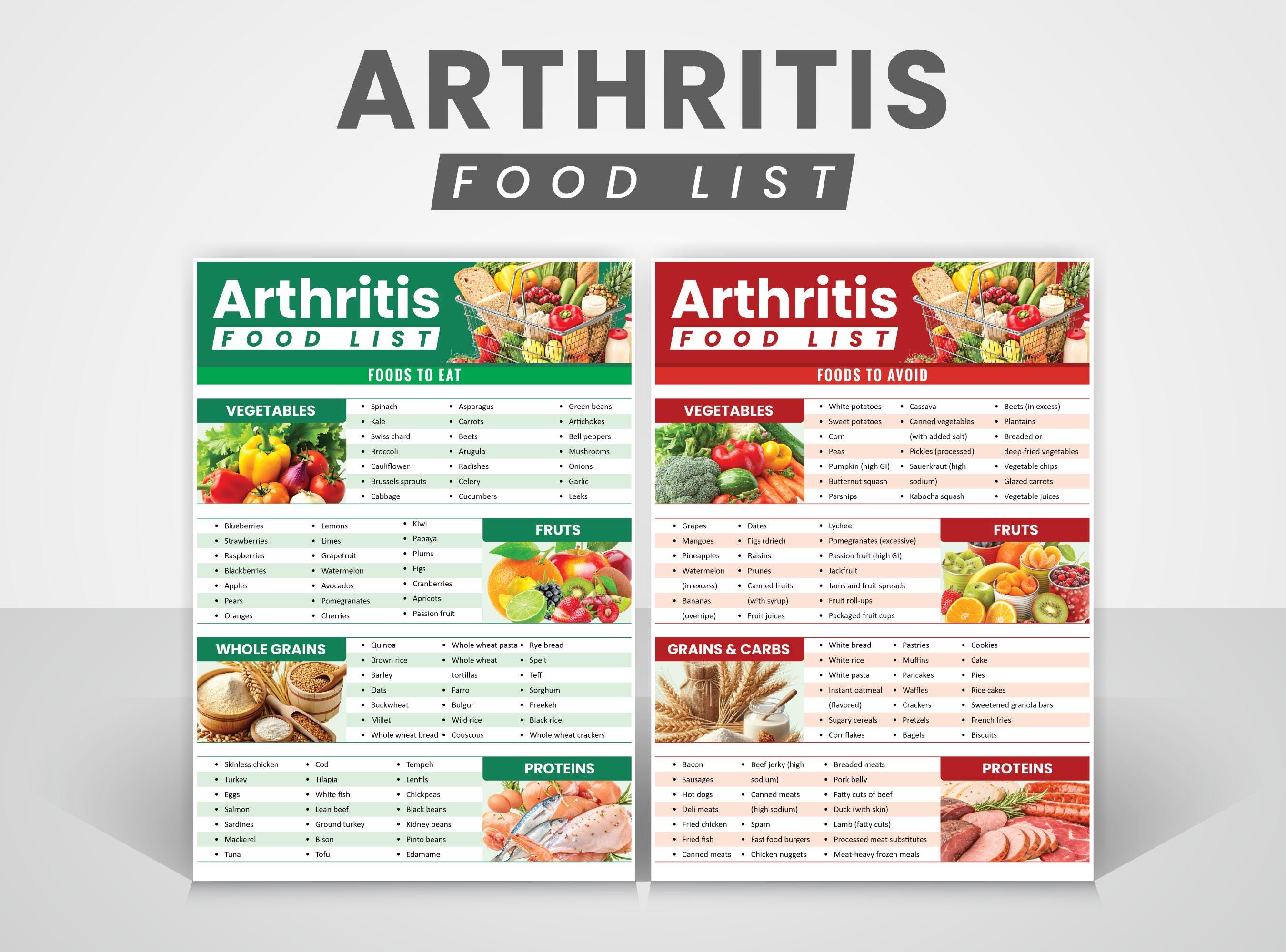Arthritis Diet Food List for Joint Health, Anti Inflammatory Meal Plan ...