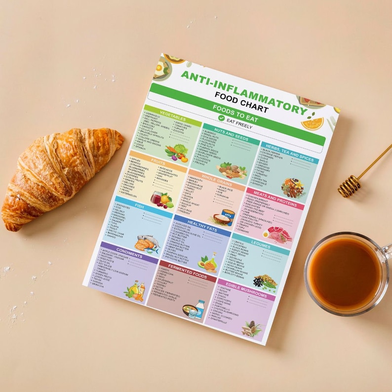 Anti Inflammatory Food Chart | Reduce Inflammation: Food Choices Made ...