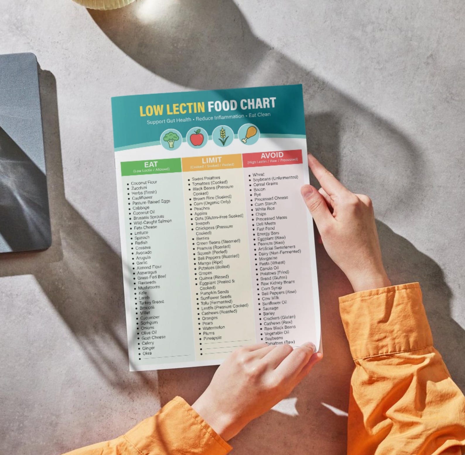 Low Lectin Food List – Printable Eat, Limit, Avoid Chart for Gut Health ...