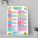 Vitamins Food Chart, Cheat Sheet and Supplement Reference Chart ...