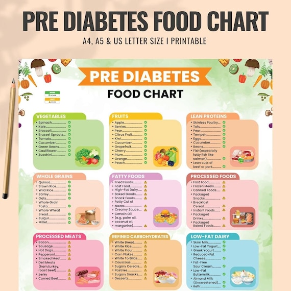 Diabetes Food List Chart 3-Piece Diabetes Food Chart Set 12x18 Inch ...