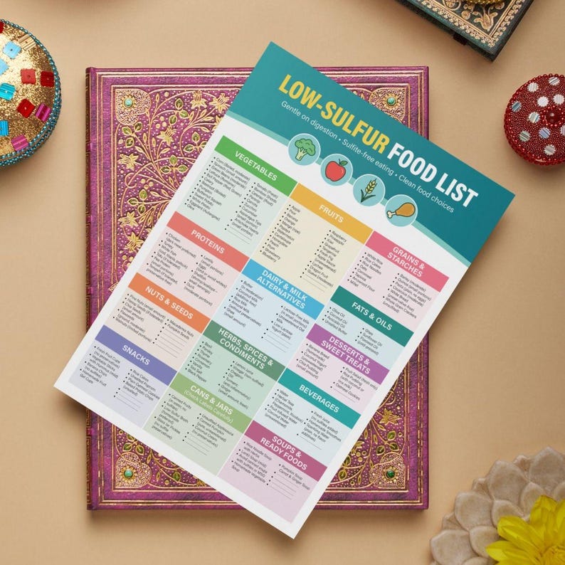 Low Sulfur Diet Food Chart • Instant Download • Sulfite-free / Gut ...