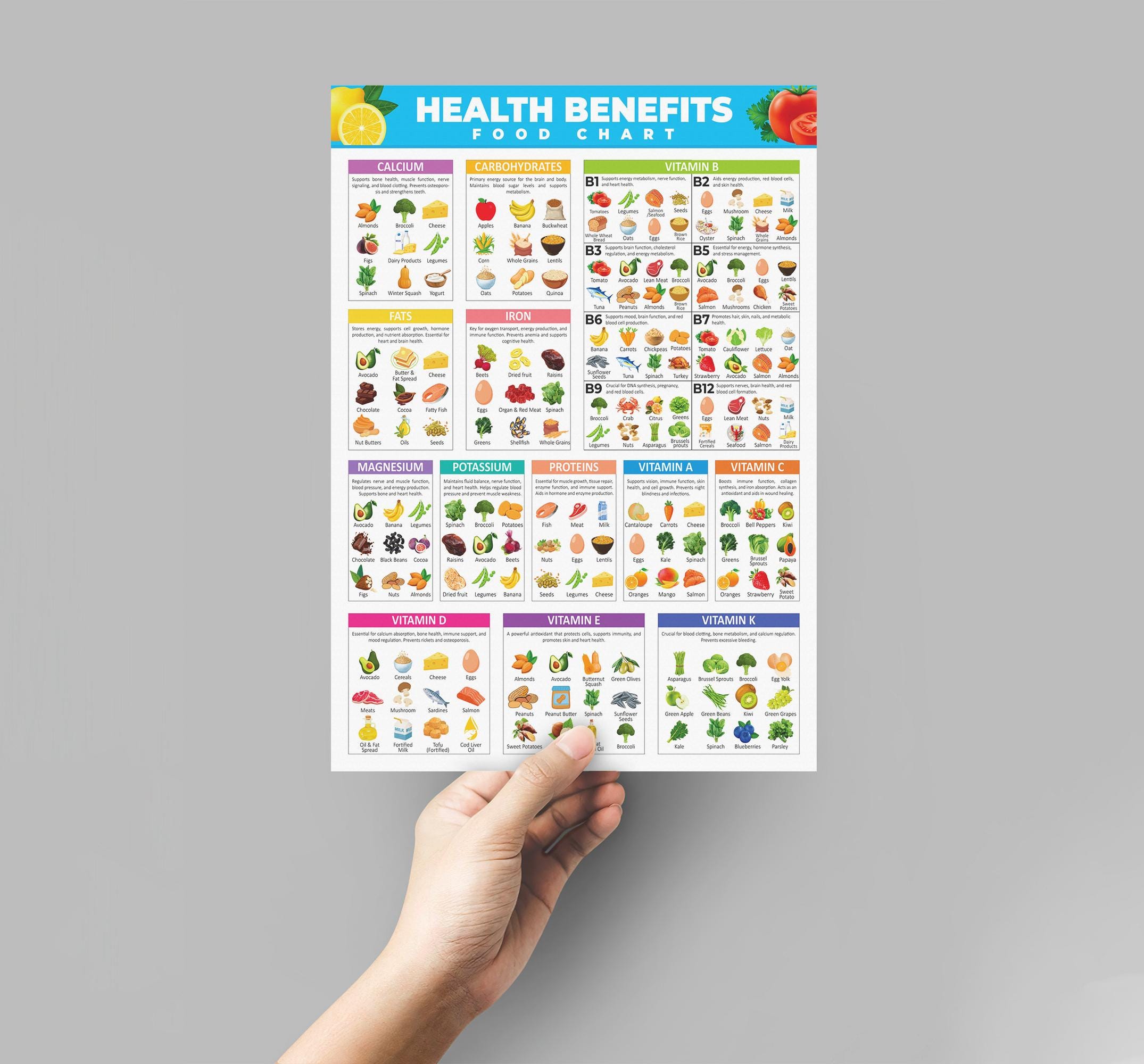 Health Benefits Food Chart - Printable Nutrition Guide, Vitamins ...