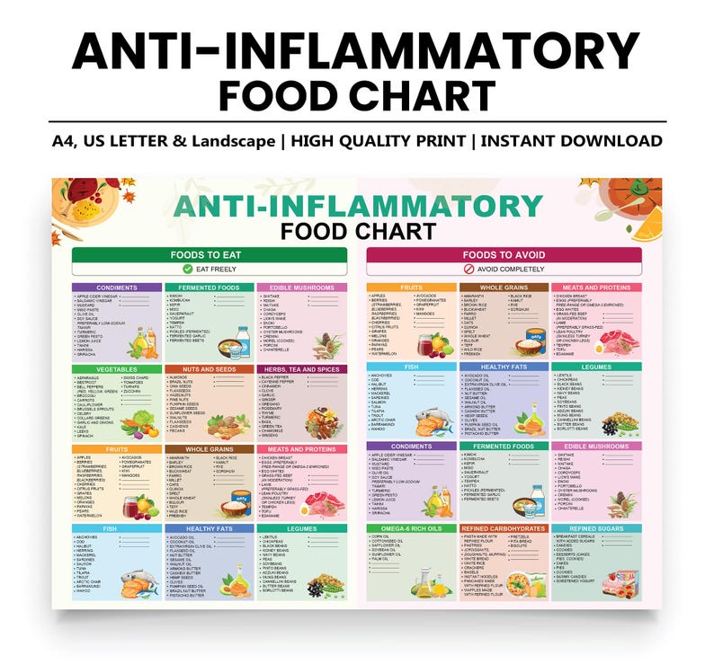 Anti-inflammatory Diet Food List, Anti Inflammatory Meal Plan, Anti ...
