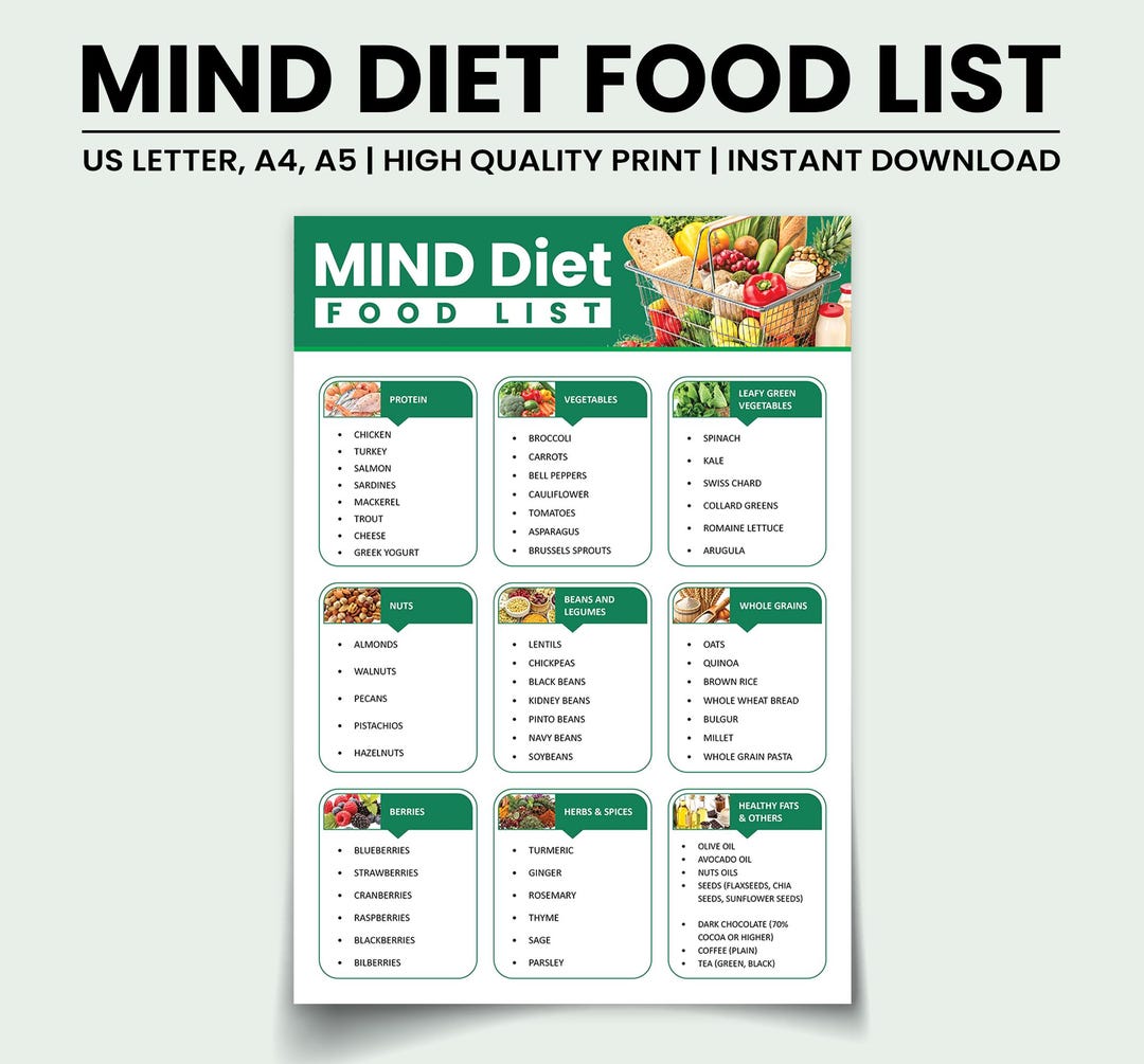 MIND Diet Food List Printable, Brain-boosting Foods Chart, Cognitive ...