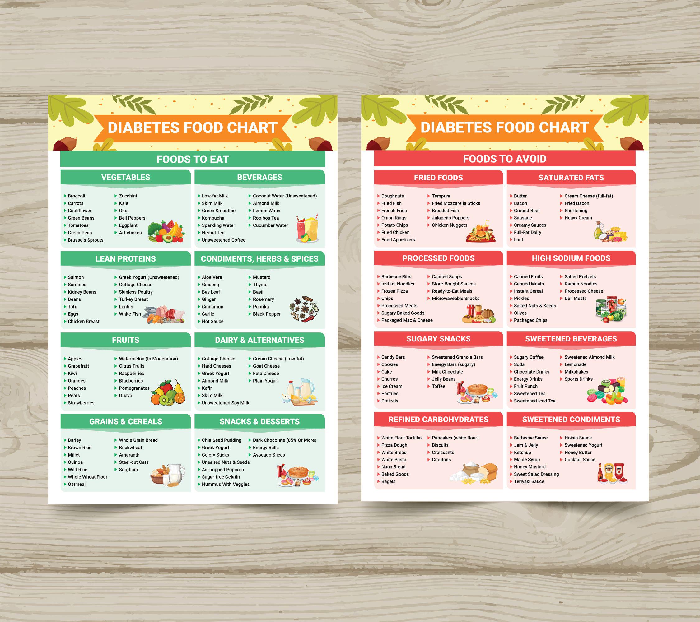 Tableau des aliments pour diabétiques, liste d'aliments pour ...