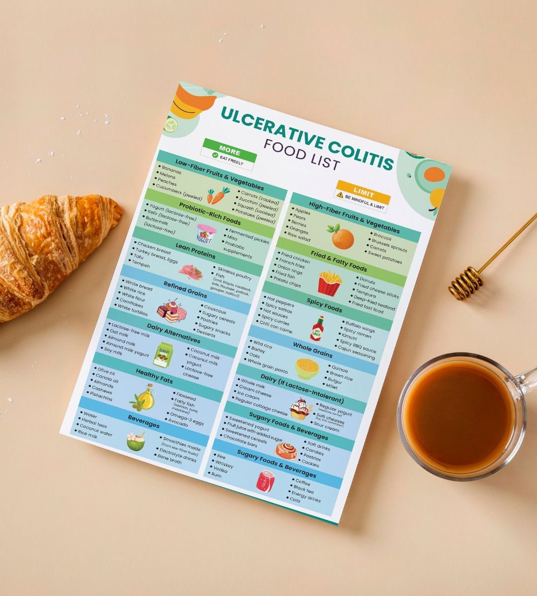Ulcerative Colitis Diet Plan, Ulcerative Colitis Food List - Make ...
