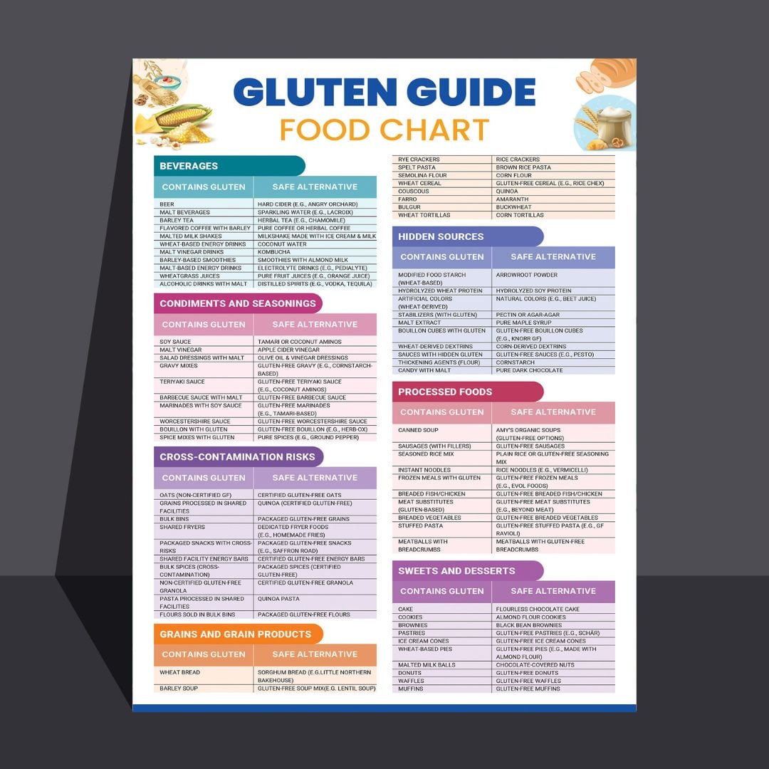 Gluten Guide Foods, Digital Download, PDF, A4, Many Foods, Ingredients ...