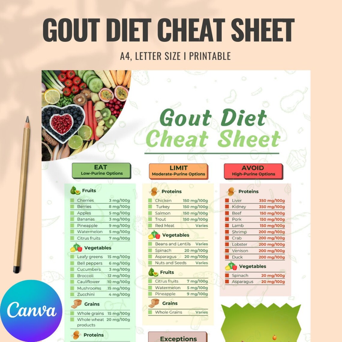 Gout Diet Cheat Sheet | Grocery List for Gout Diet | Low & High Purines ...