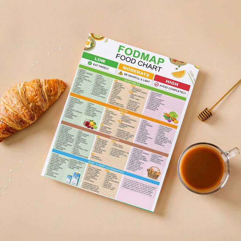 Fodmap IBS Food List and Low Fodmap Treats, Food Chart Nutrition Guide ...