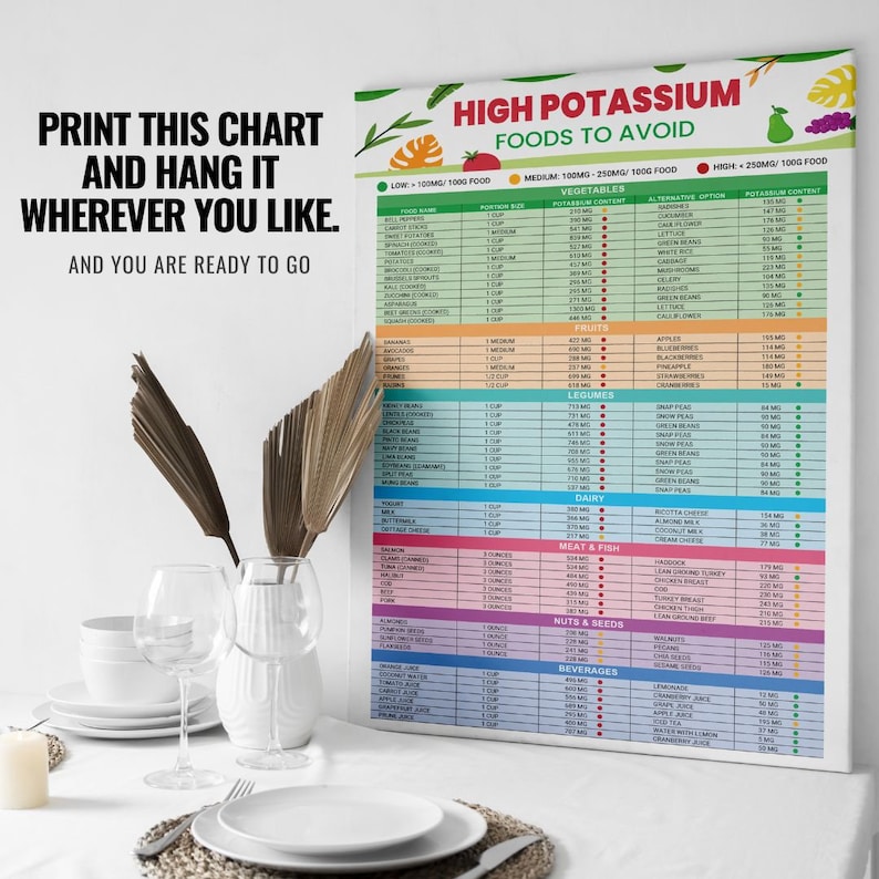 High Potassium Foods to Avoid, Food List, Potassium Foods, Potassium ...