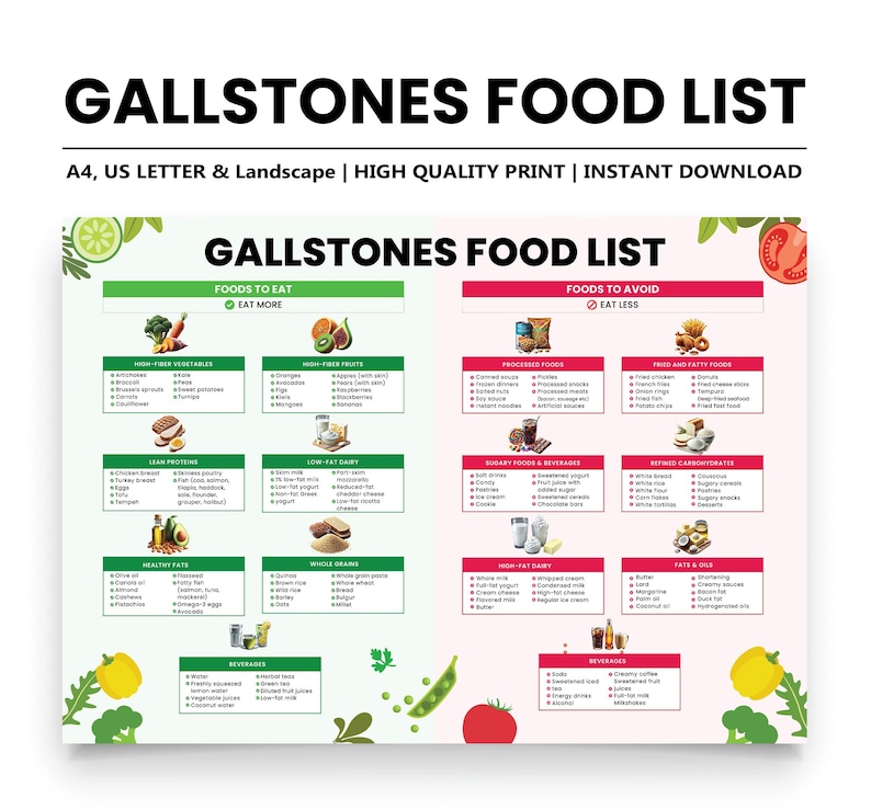 Gallstone Diet Food List, Cholelithiasis Food List for Gallbladder ...
